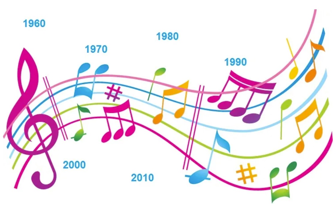 Parsons Playlists: Through the Decades | Listening In